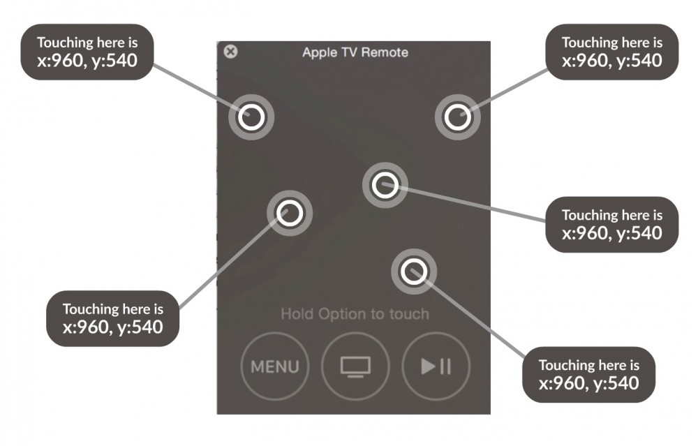 An introduction tutorial to tvOS and Sprite Kit | CartoonSmart.com