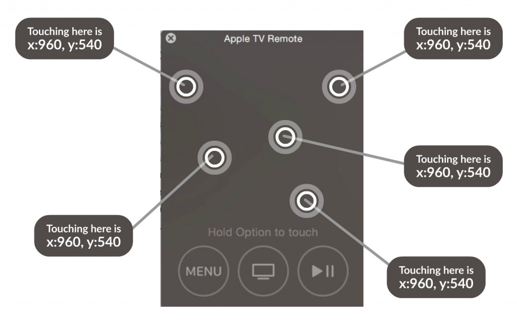 An introduction tutorial to tvOS and Sprite Kit | CartoonSmart.com