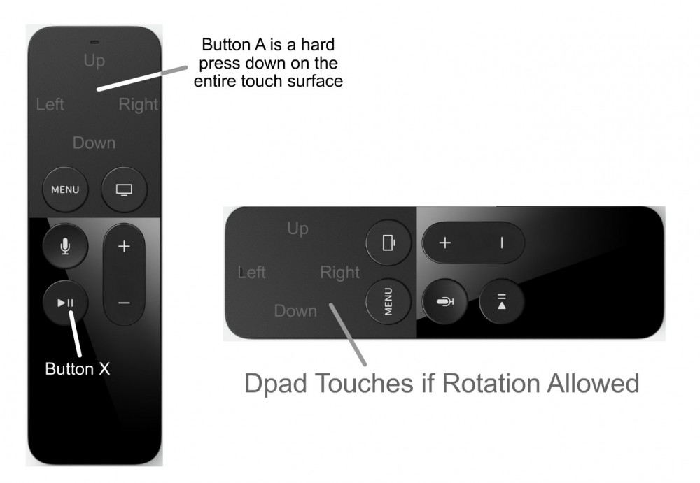 How to Support External Game Controllers with Swift 2 and Sprite Kit ...